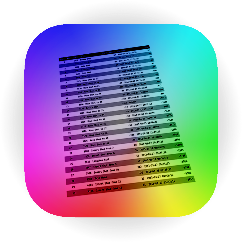 Change List Intelligent Assistance Software